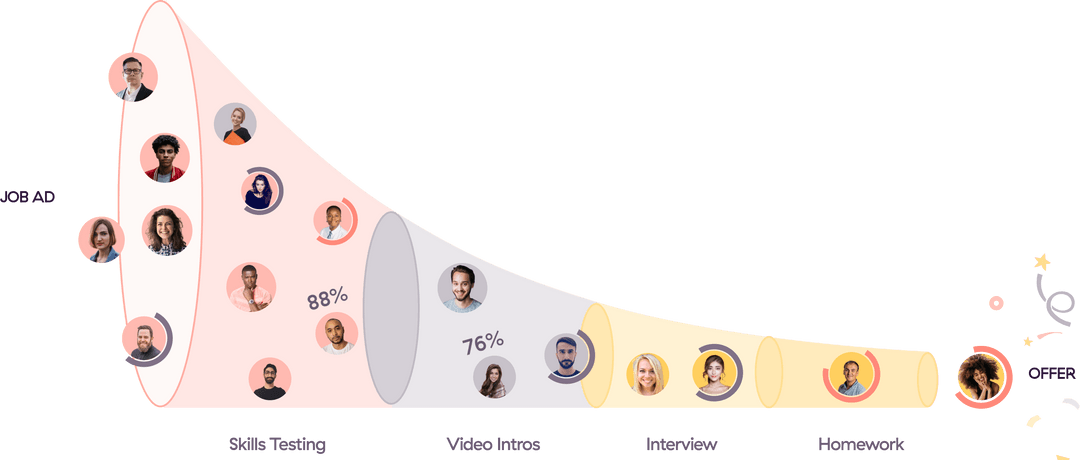 Hire Effortlessly. Skills Tests for Modern Teams | Toggl Hire