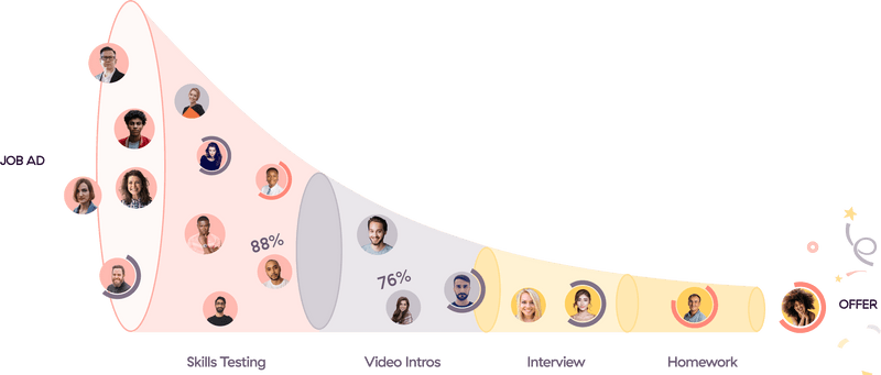 Hire Effortlessly. Skills Tests for Modern Teams | Toggl Hire