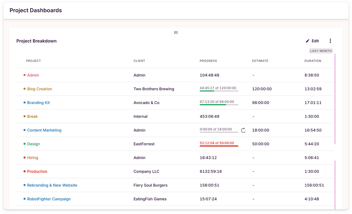 Project Profitability: The Complete Guide to Grow Margins Without Burnout