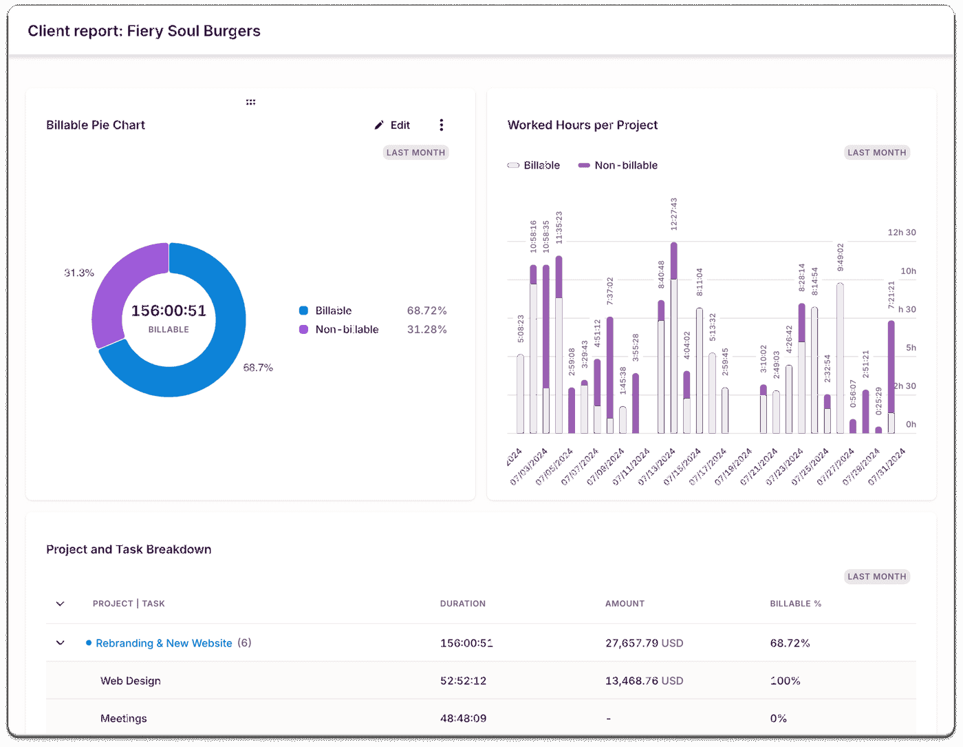 Project Profitability: The Complete Guide to Grow Margins Without Burnout