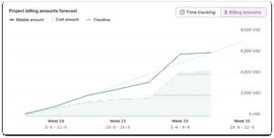 Project Profitability: The Complete Guide to Grow Margins Without Burnout