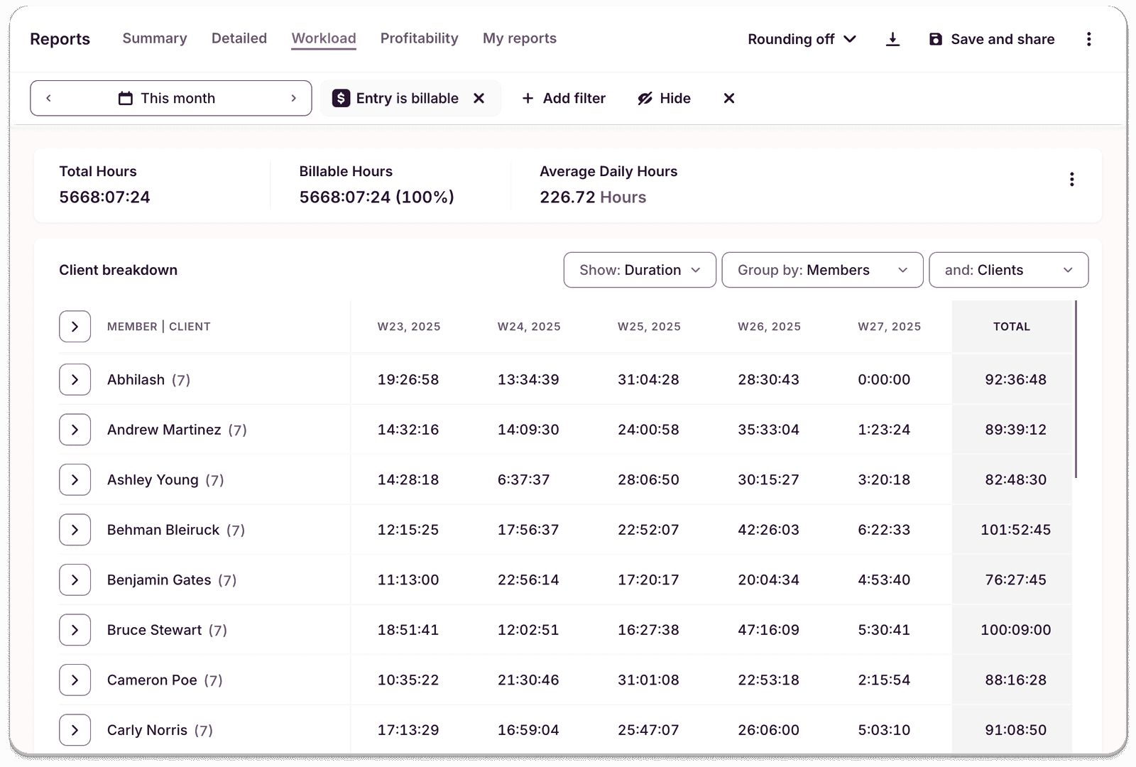 Workload Management: Boost Team Performance Without Burnout