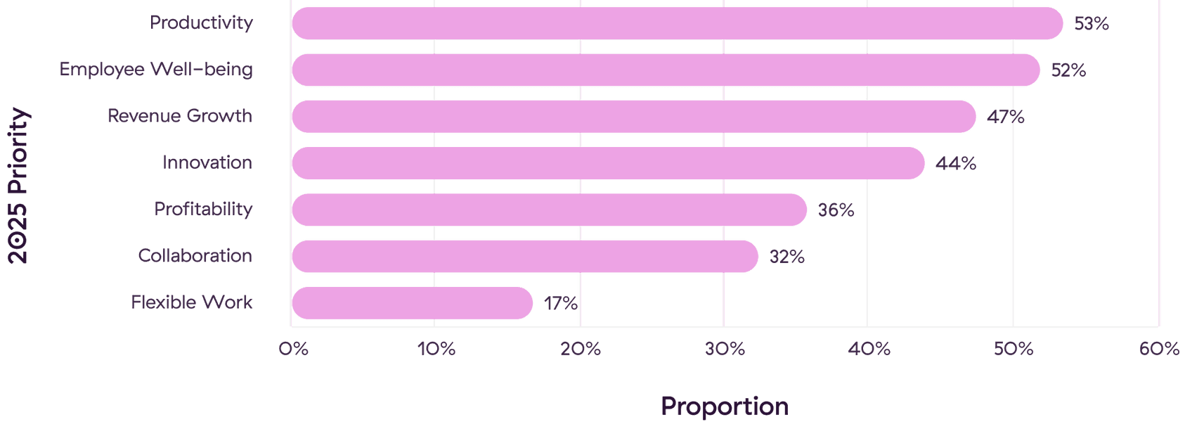 The 2025 Productivity Index: Are Leaders Sacrificing Engagement for ...