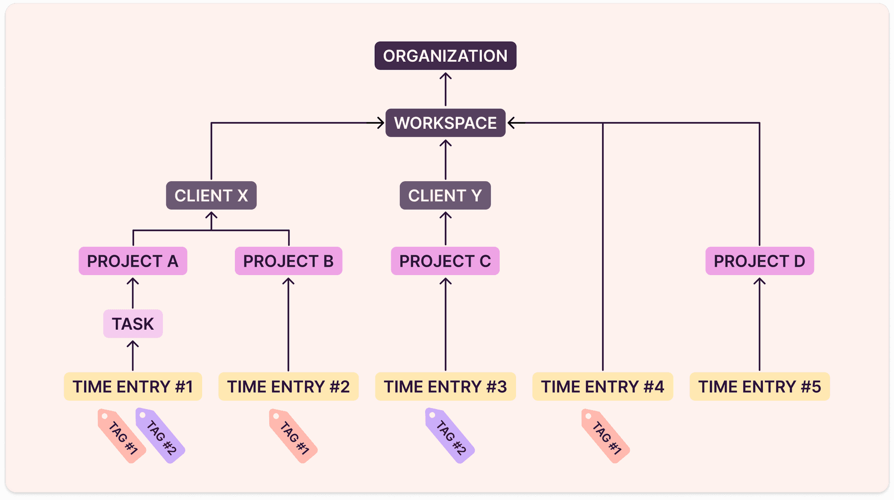Future-Proof Your Agency with Smarter Project Planning